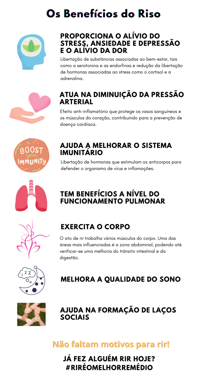 Dia Internacional do Riso - Psicóloga Célia Silva